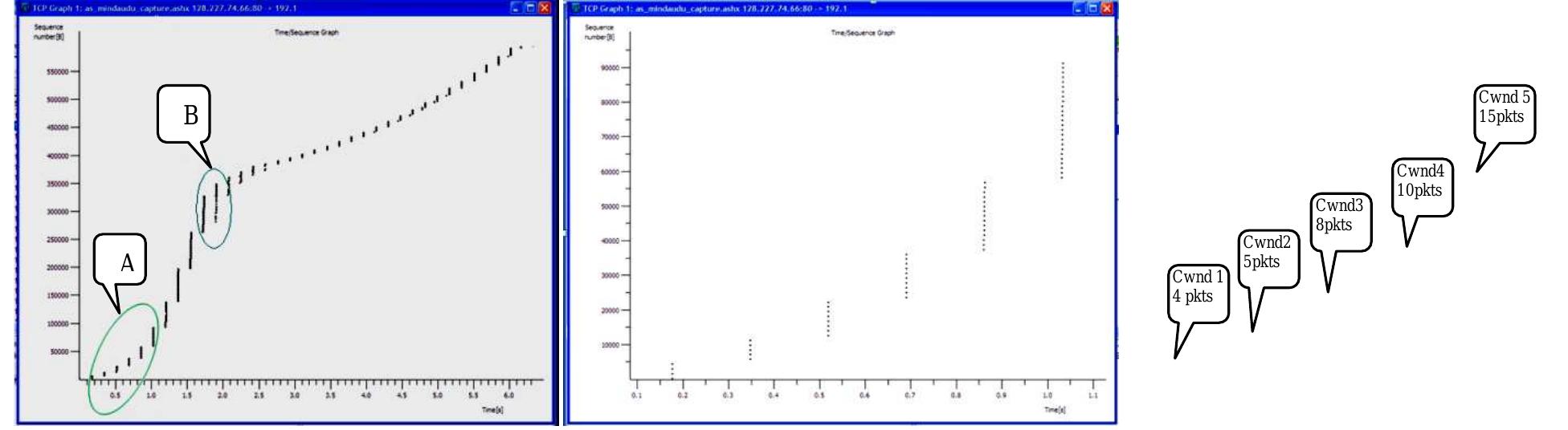 (PDF) Analysis of Captured Data on a Typical Tcp Connection