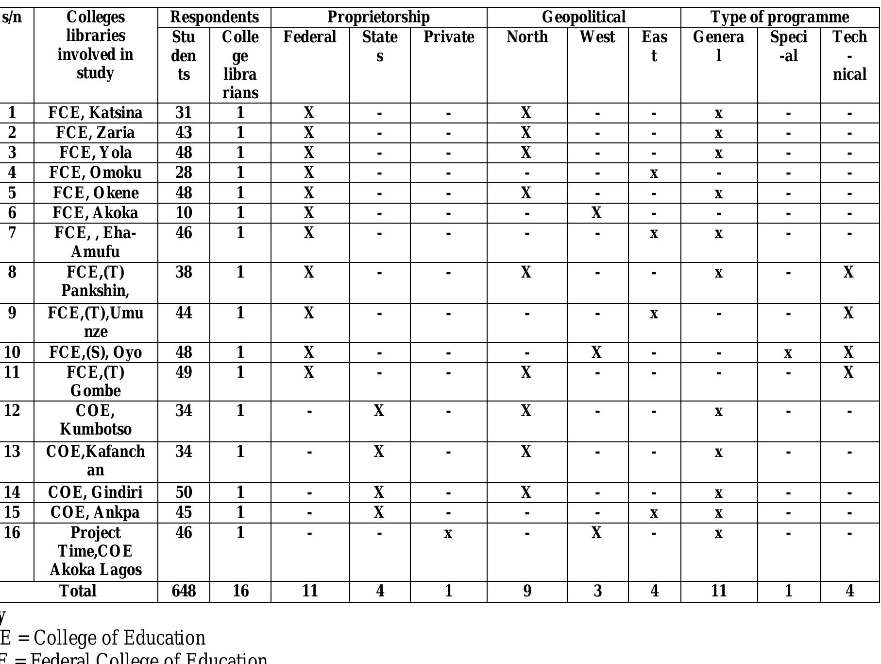 (PDF) Human and Physical Environmental Factors Affecting Students ...