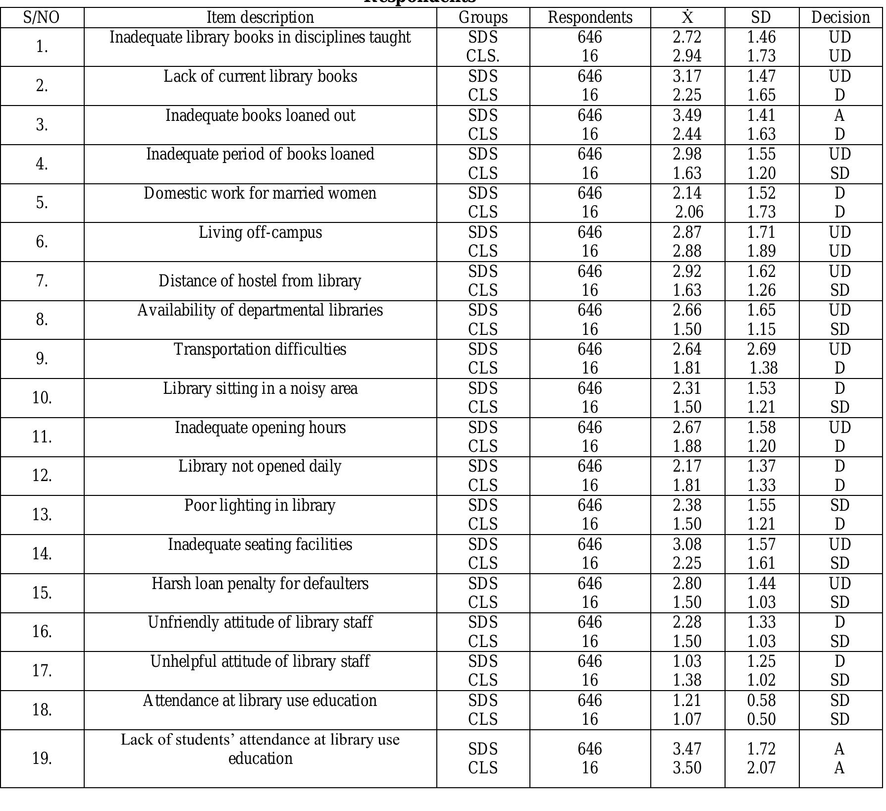 (PDF) Human and Physical Environmental Factors Affecting Students ...