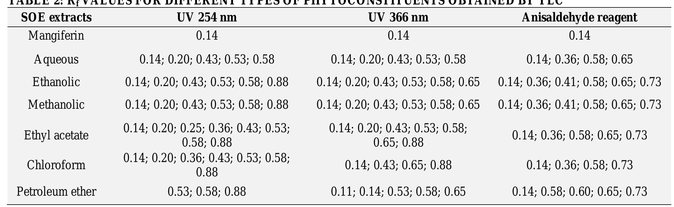 Observation after staining: compounds, which are not