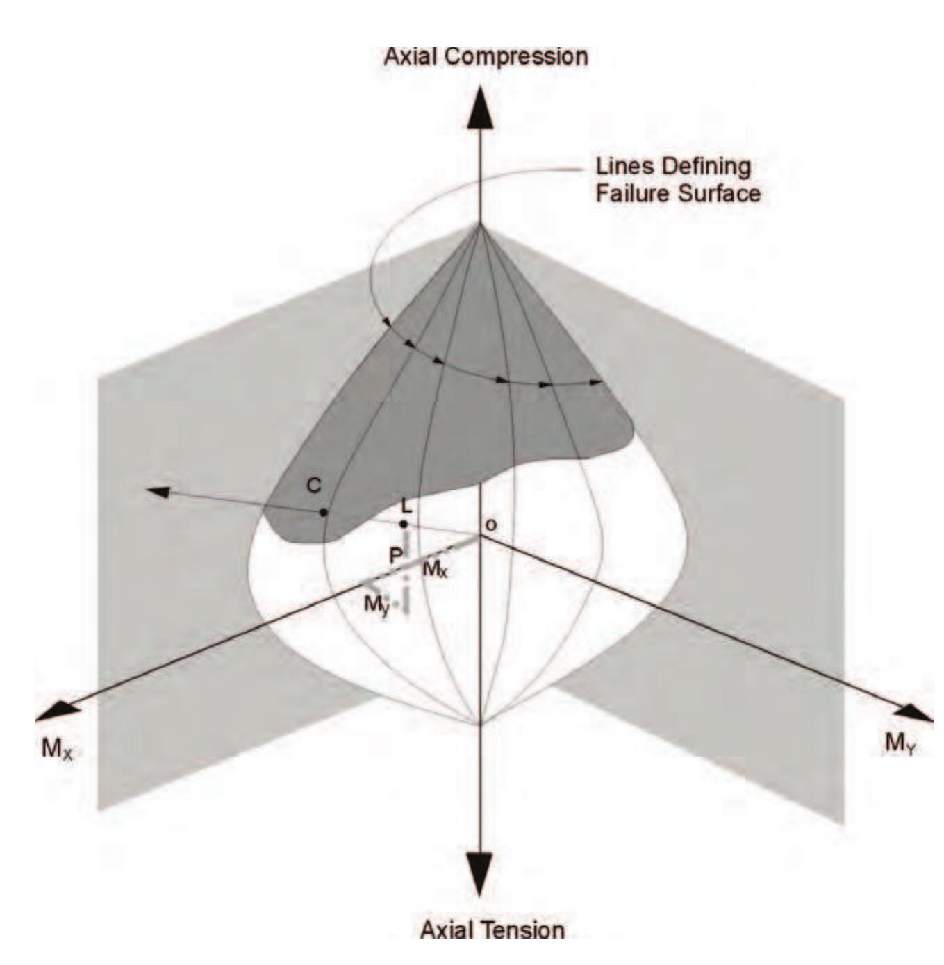 .3 design column shear reinforcement the shear reinforcement