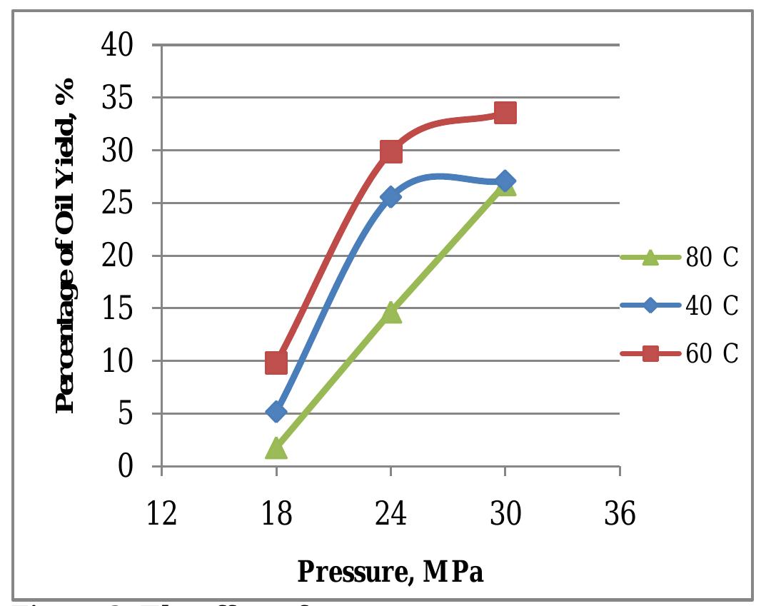 In addition, the diffusion of the compound into the solvent