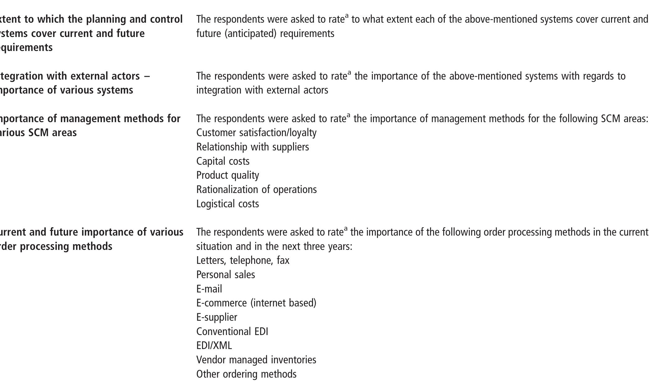 Note: “responses for the various areas were given on
