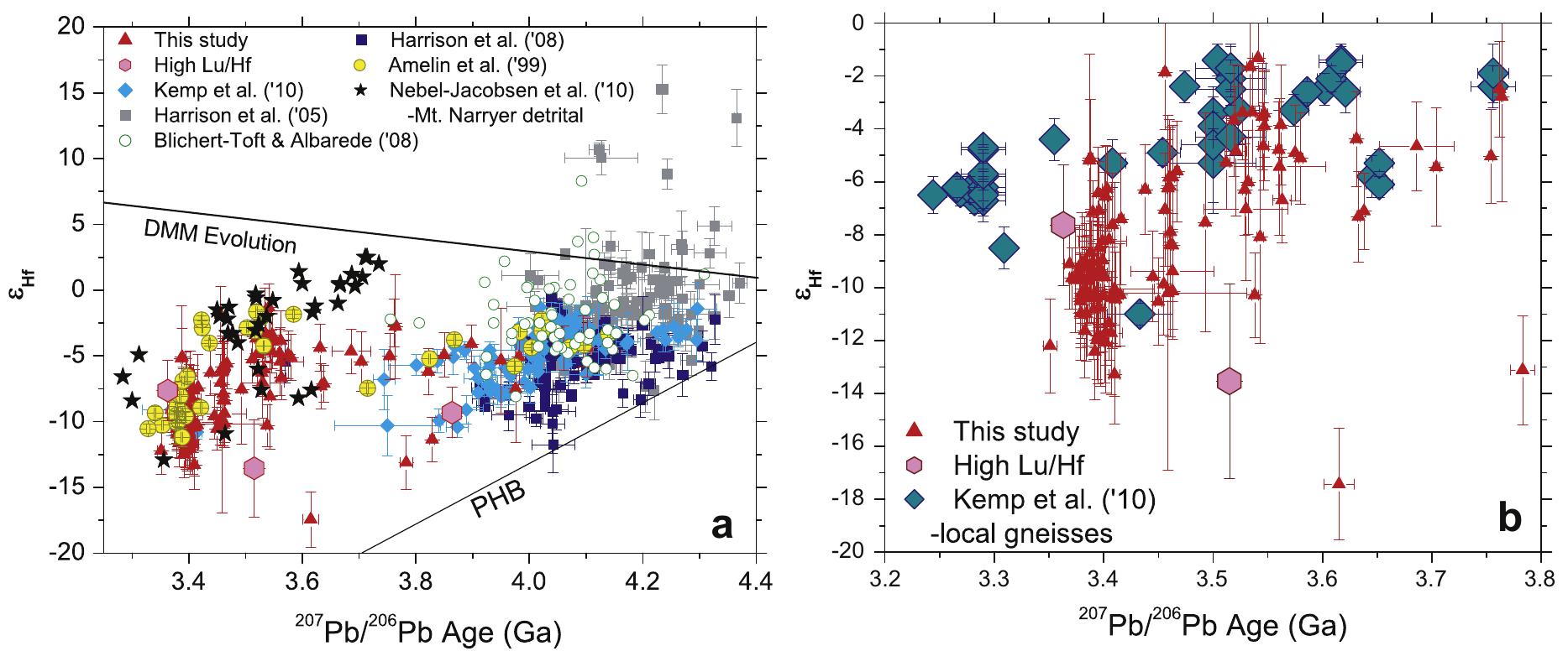 ‘ig. 9. jack hills zircons in age vs. ex space from this and