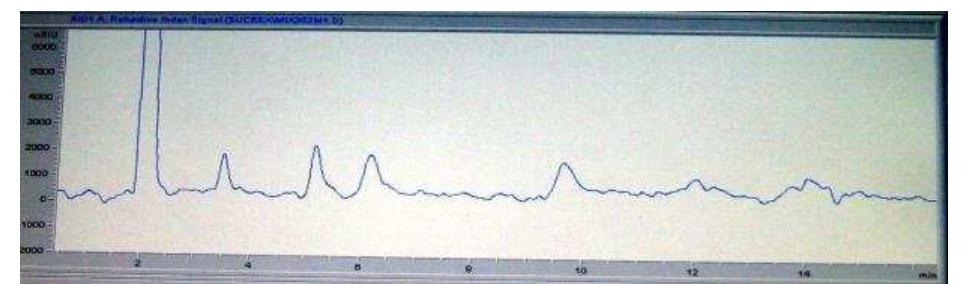 ~ figure 1. first hplc chromatogram: 1. rhamnose, 0.1mg/ml,