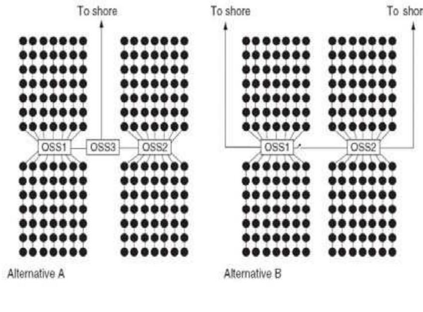Figure 1 - from Studying of wind farm performance at