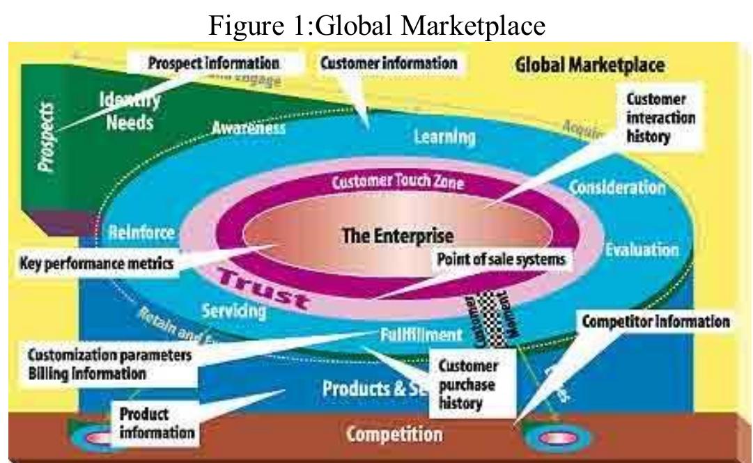 1]this customer life cycle is generic; the stages shown