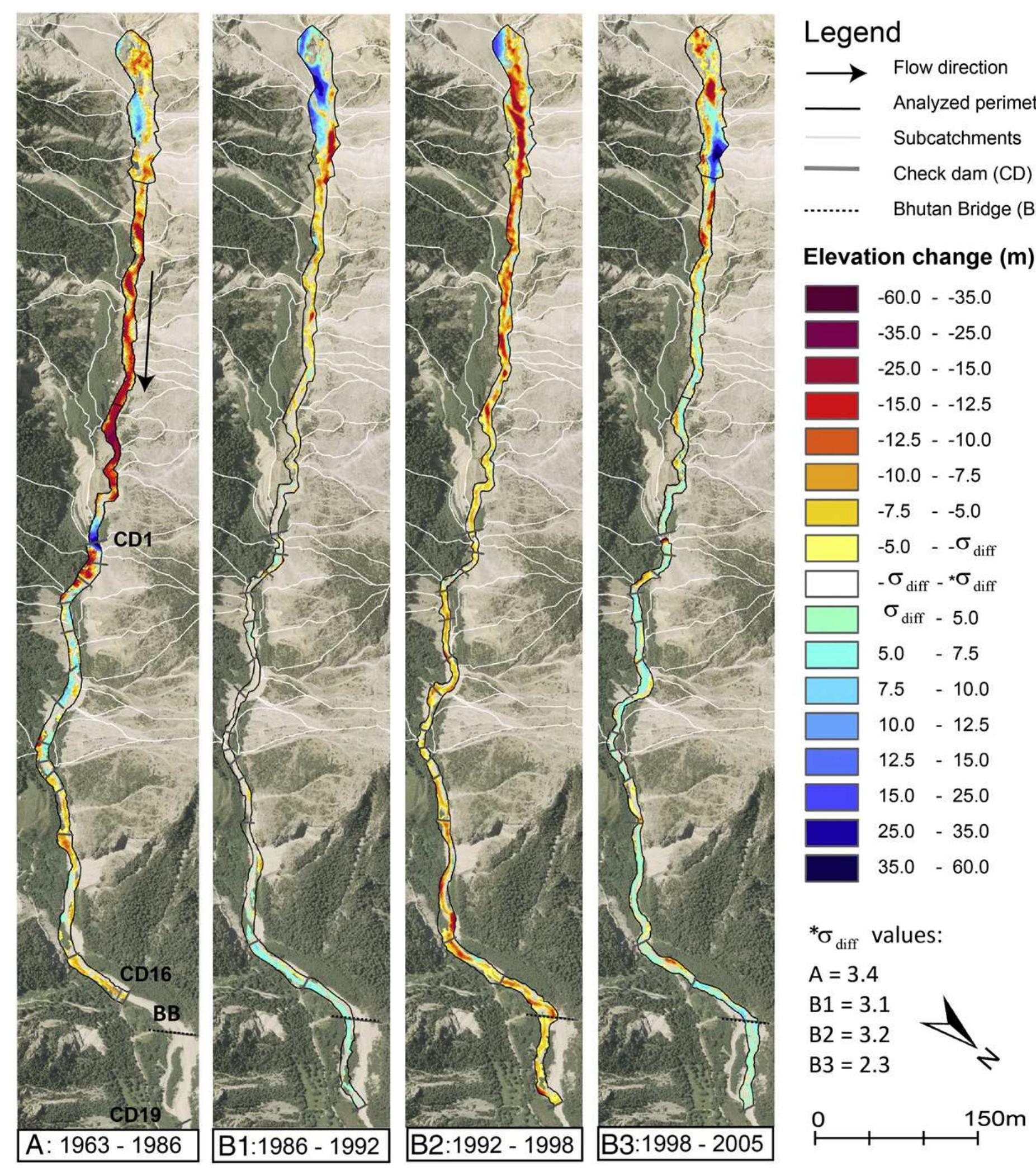 Channel elevation change for periods a and b1-b3 (see also
