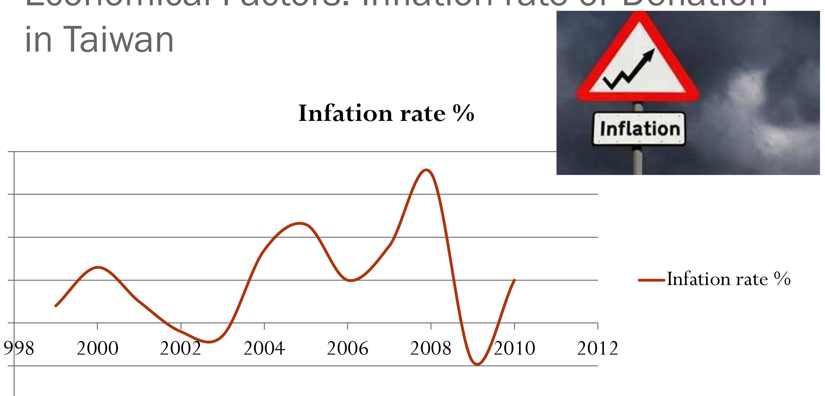 Figure 4 - PEST ANALYSIS OF TAIWAN (ROC) Introduction to