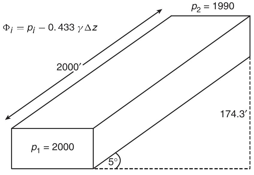 12 example of a tilted layer.
