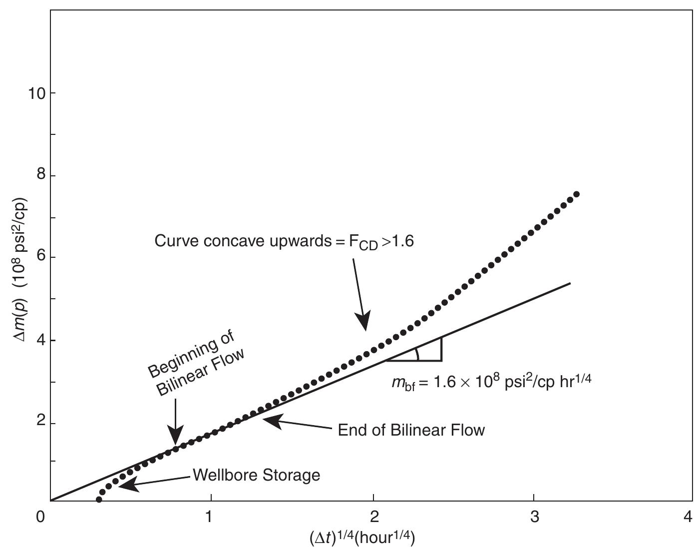 73 bilinear flow graph for data of example 1.36 (after
