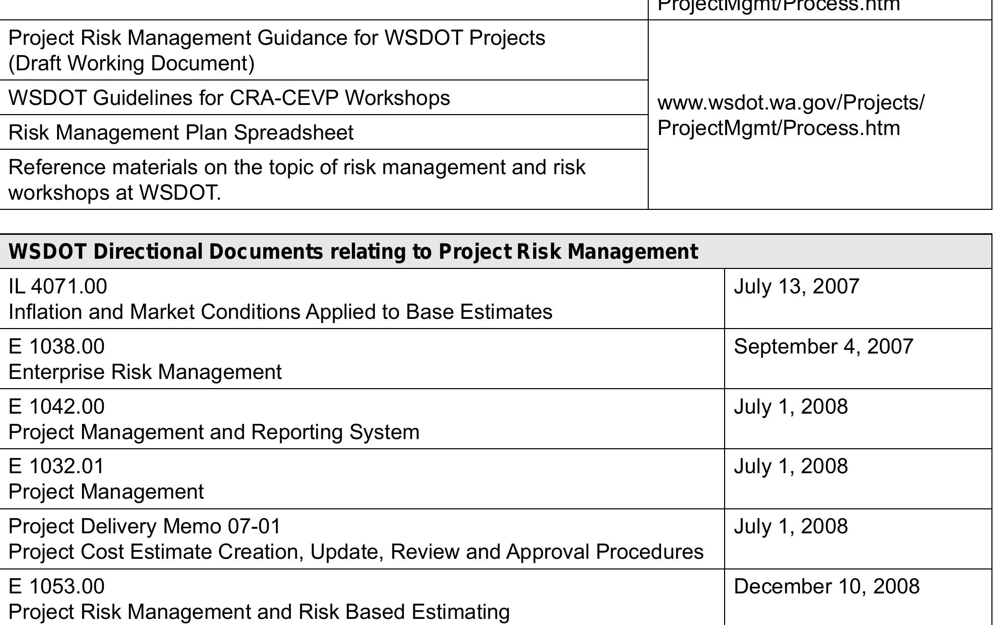 Table 18 - Project Risk Management Guidance for WSDOT
