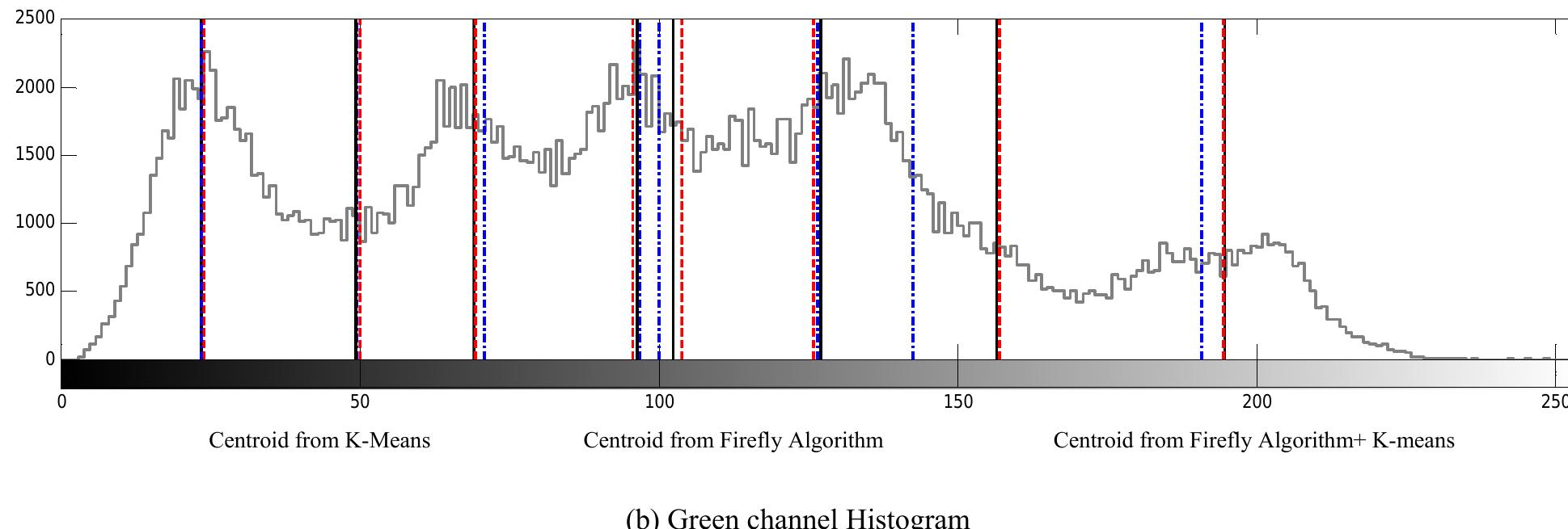 Figure 8 - A Hybrid Approach for Color Image Quantization.