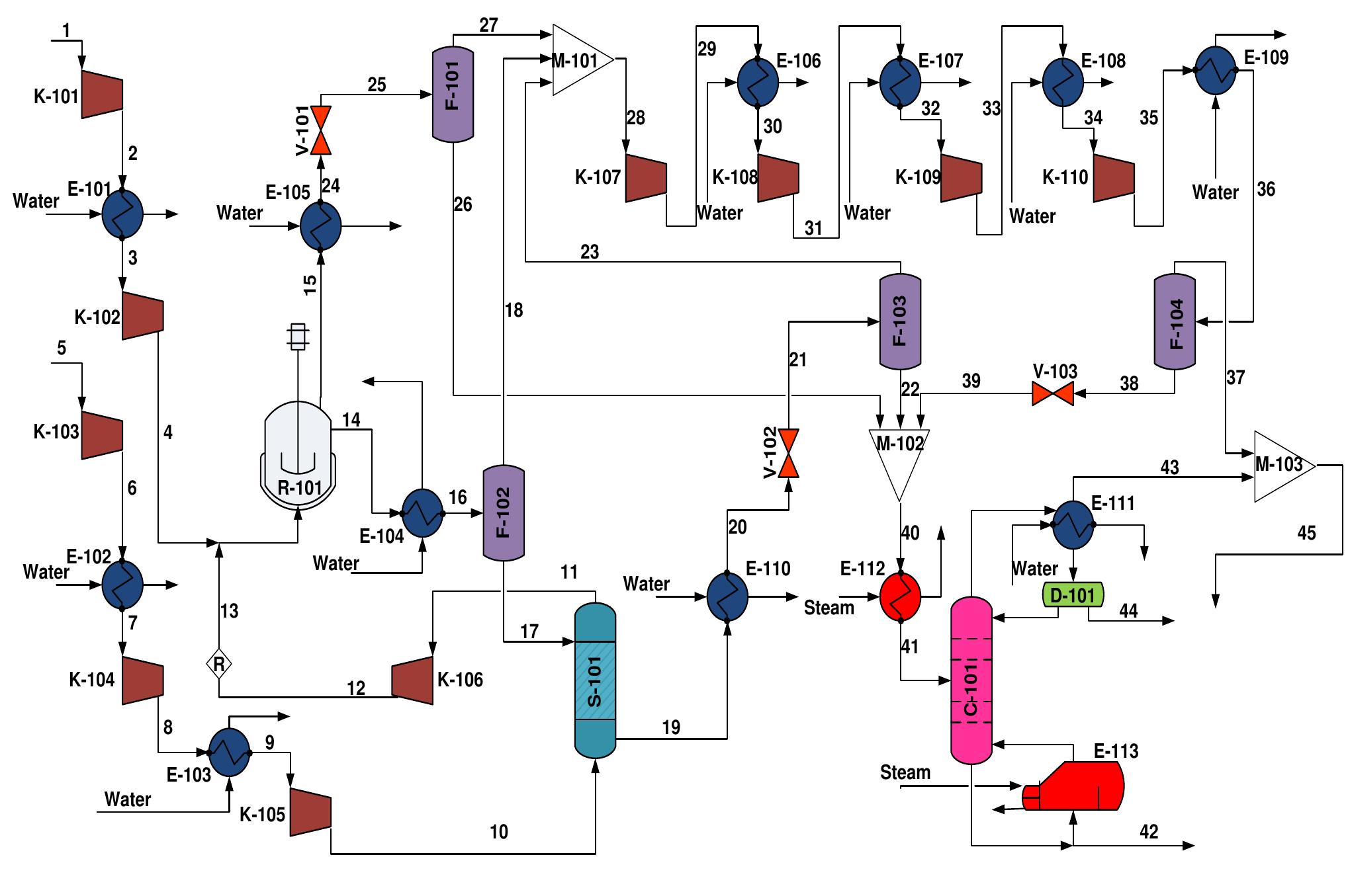 Process flow diagram for rch/rp process for hydroformylation
