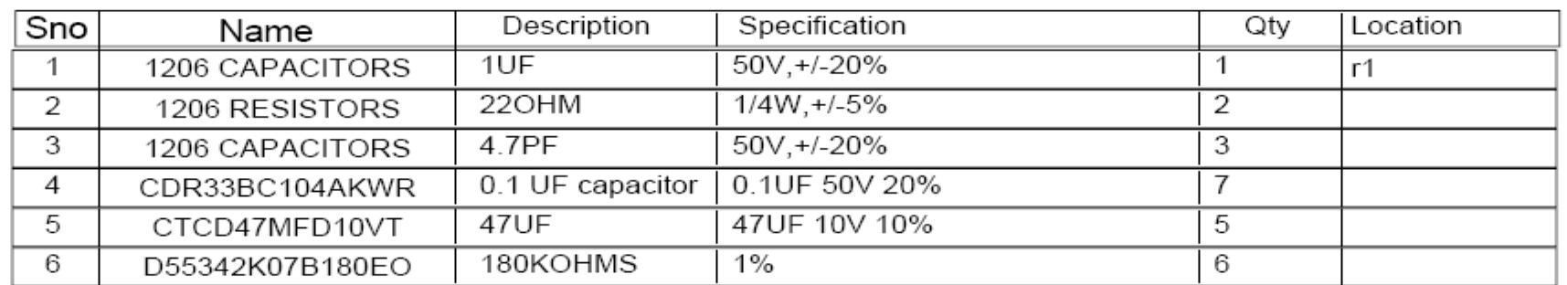 Table 2 - Inventory Management System User Manual
