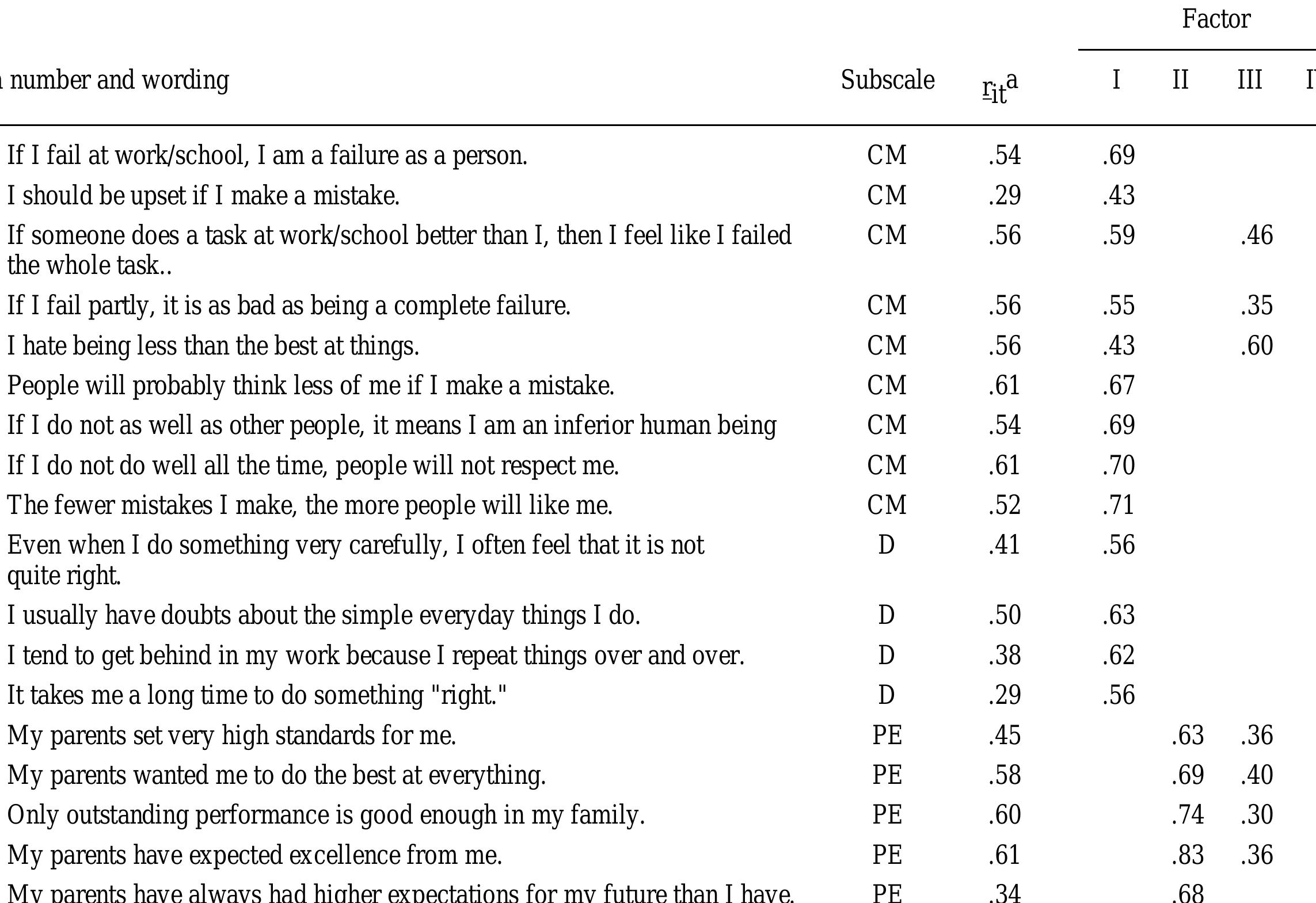 (PDF) Frost Multidimensional Perfectionism Scale – Stöber (1998)