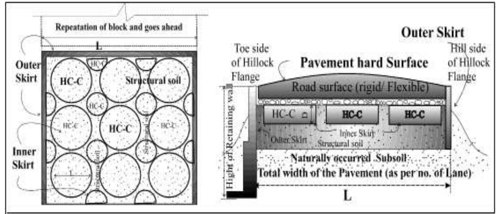 Figure 7 - from Critical Problems and their Solution for