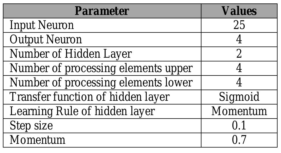Parameters for the proposed mlp nn results classifier