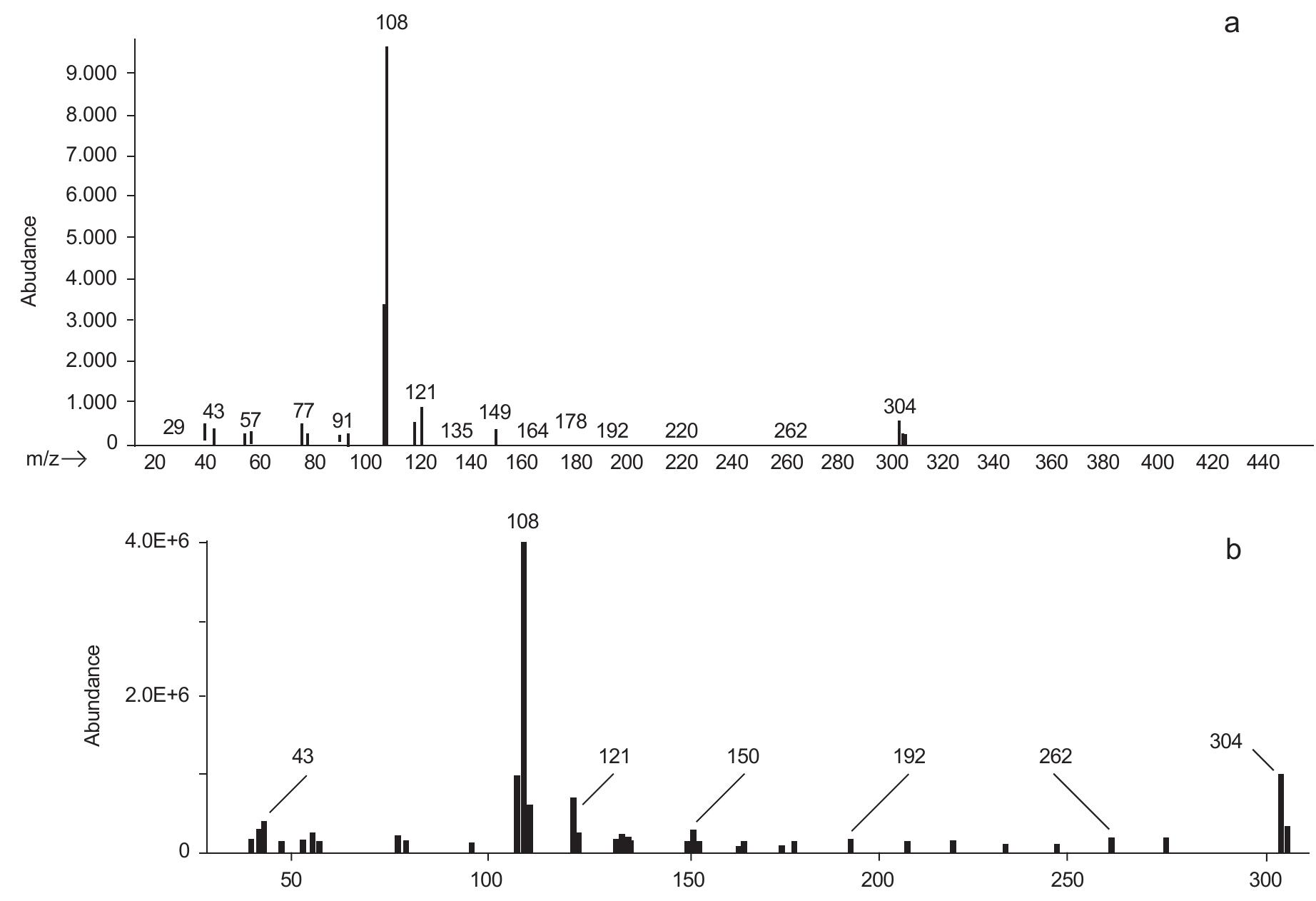 Profiles of gc-ms chromatograph: (a) fragmentation of cnsl