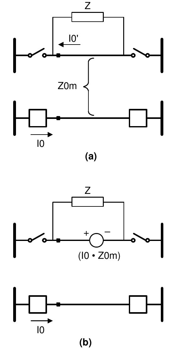 Simple ways to visualize the zero-sequence mutual coupling