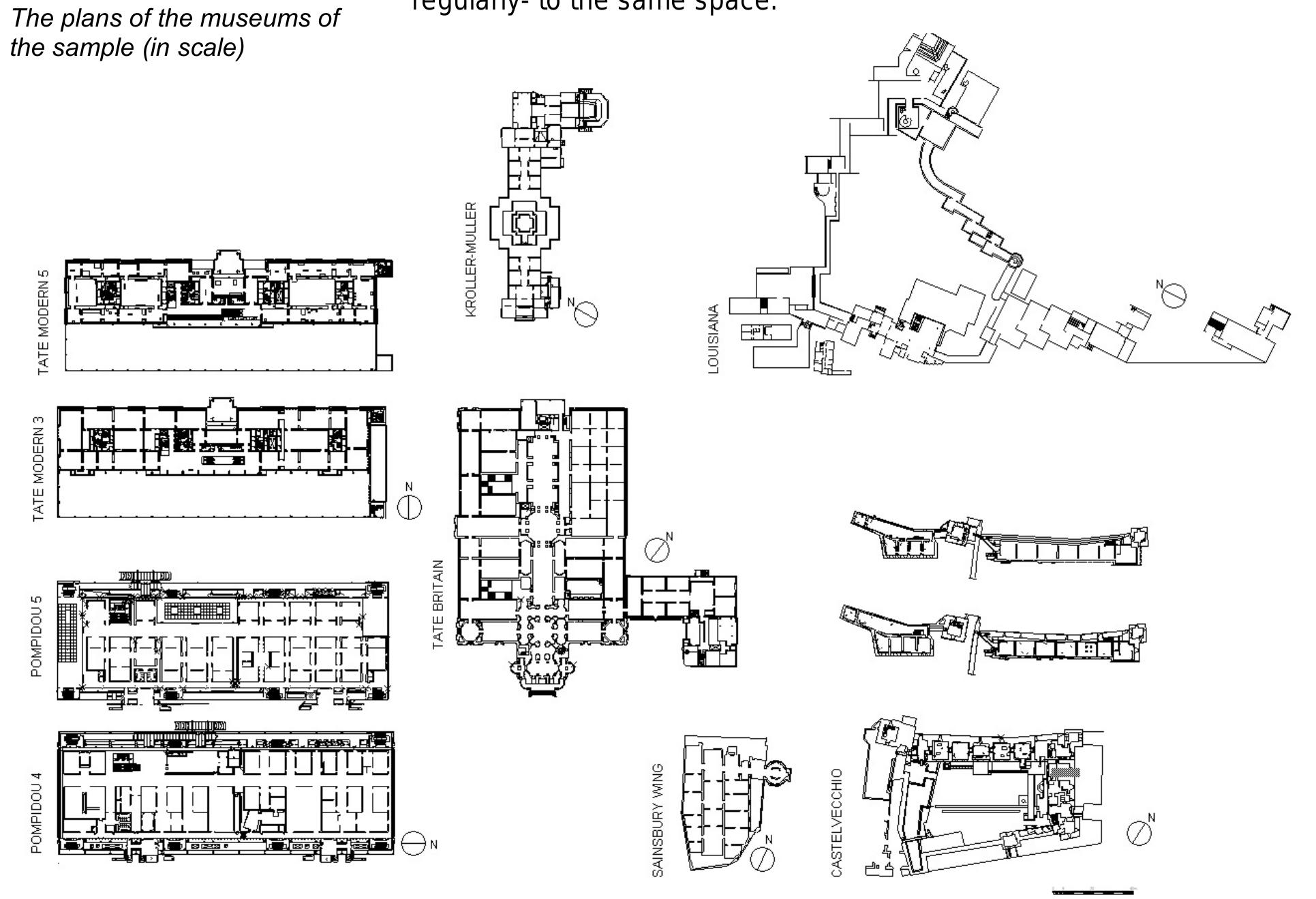 (PDF) Museum building design and exhibition layout