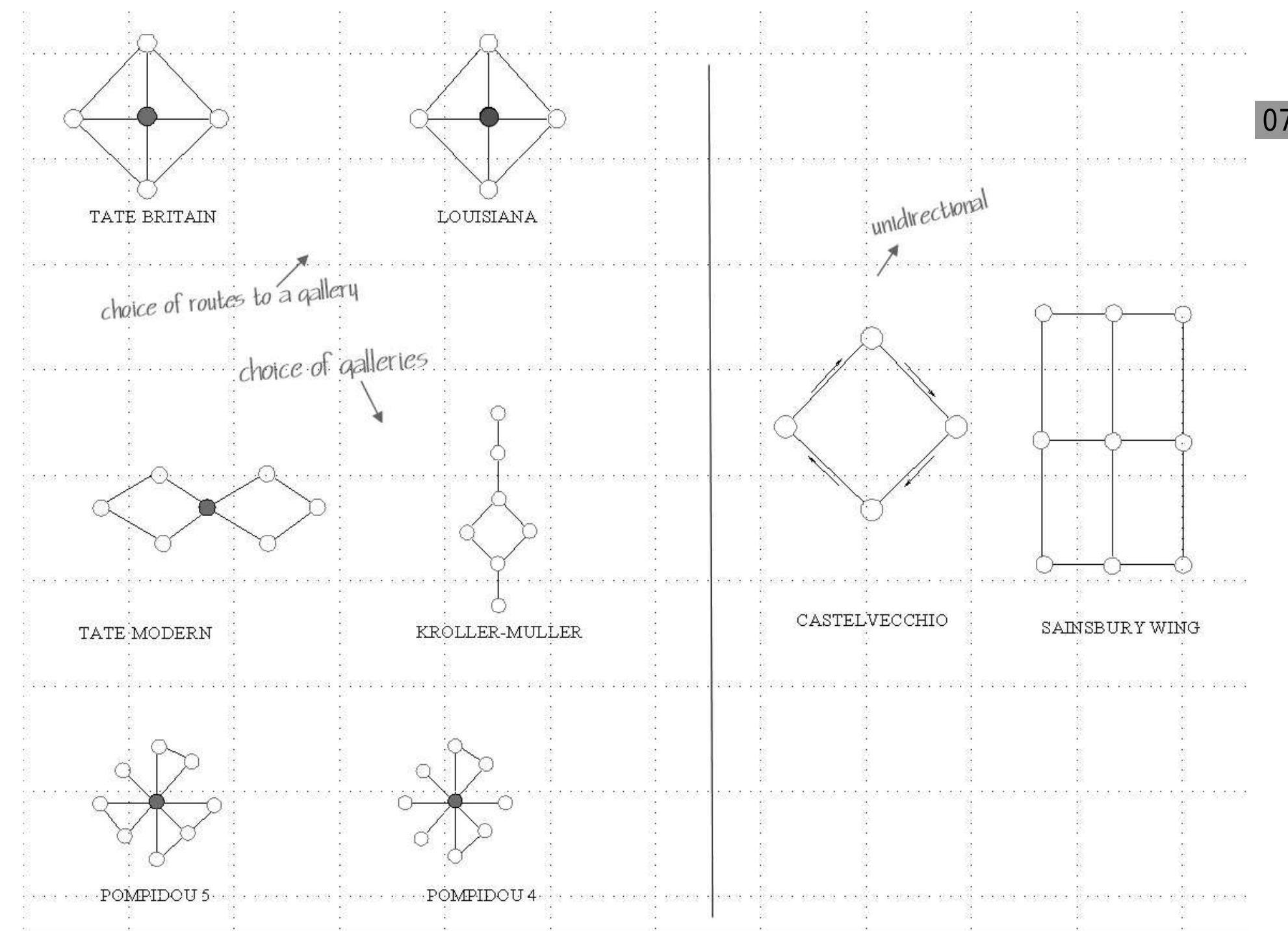 (PDF) Museum building design and exhibition layout