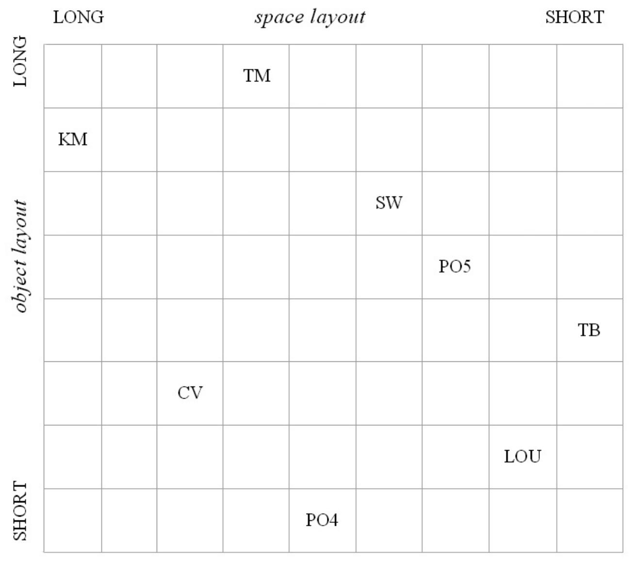 (PDF) Museum building design and exhibition layout