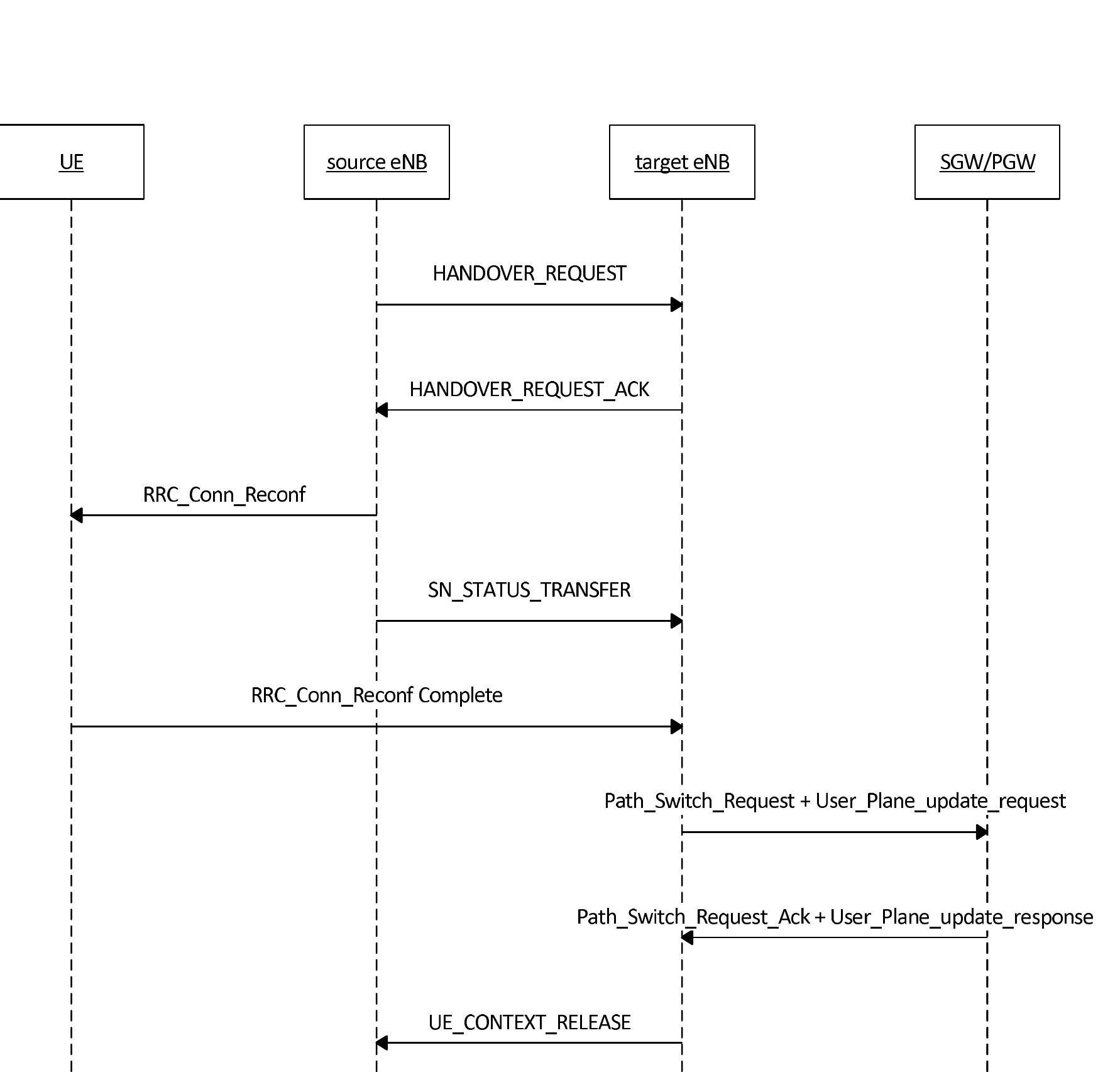 Figure 40 - LTE Simulator Documentation
