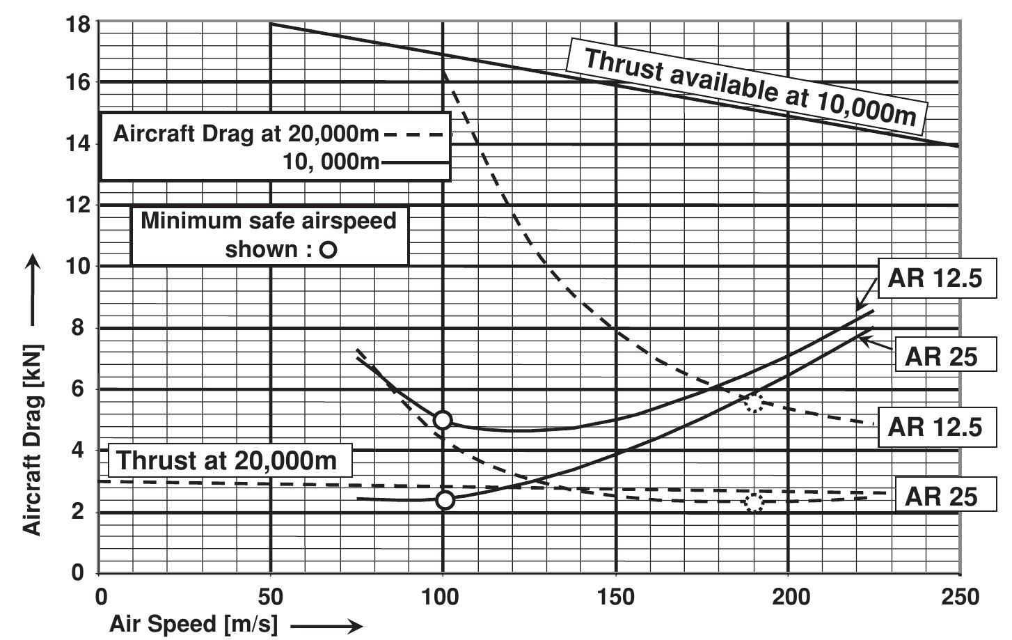 5 hale uav: effect of wing aspect ratio on aircraft drag at