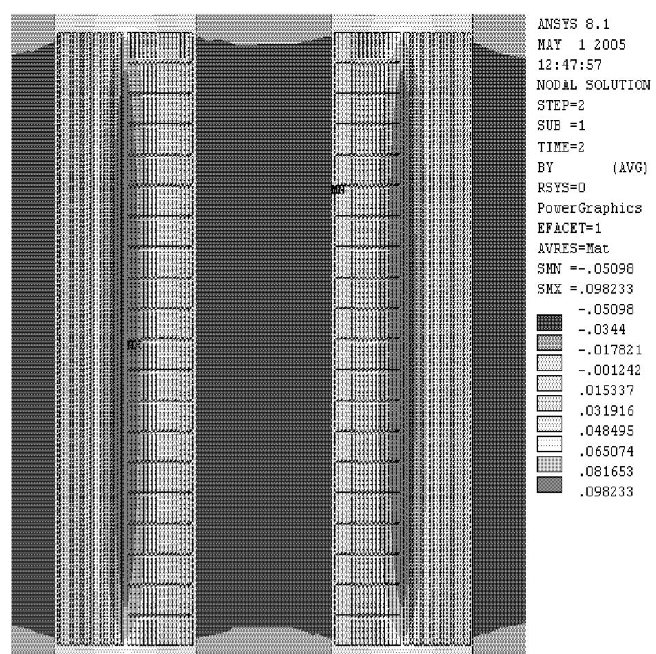 Stray field distribution in windings area (case2)