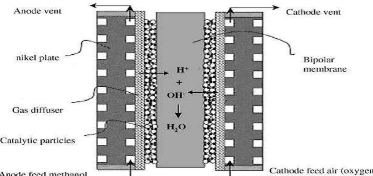 Ig.14. schematic representation of methanol