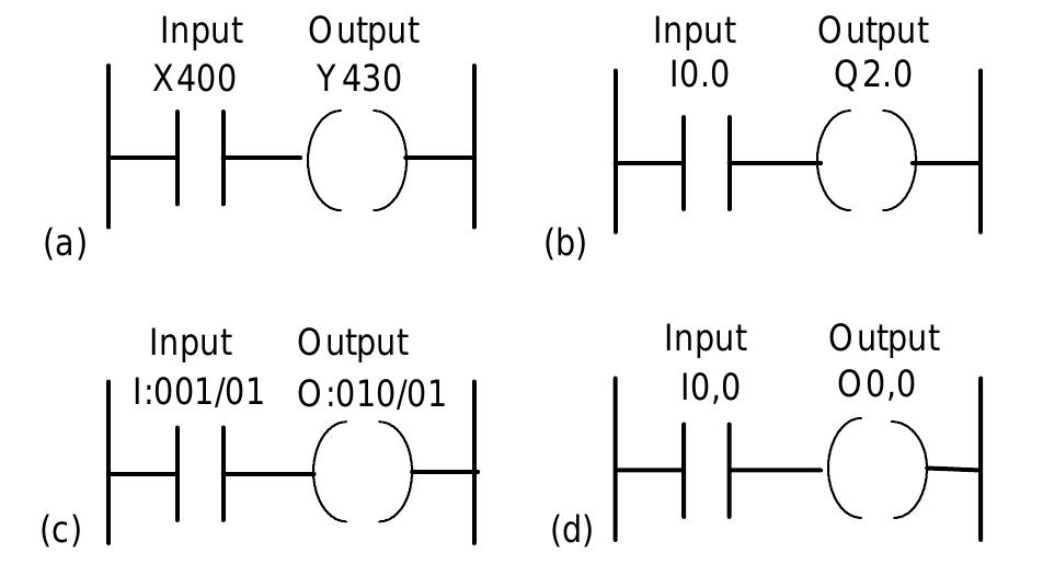 In drawing ladder diagrams the names of the associated