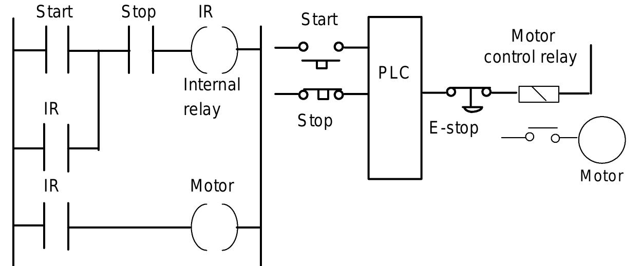 9 shows a safer system where the emergency stop switch is