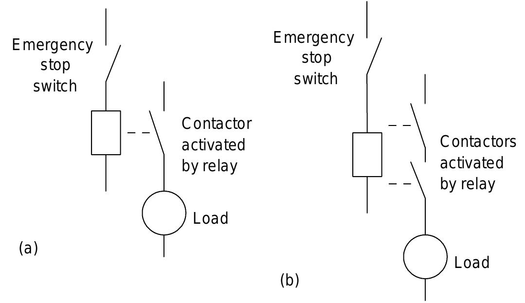 11 emergency stop relay: (a) single channel mode, (b) dua