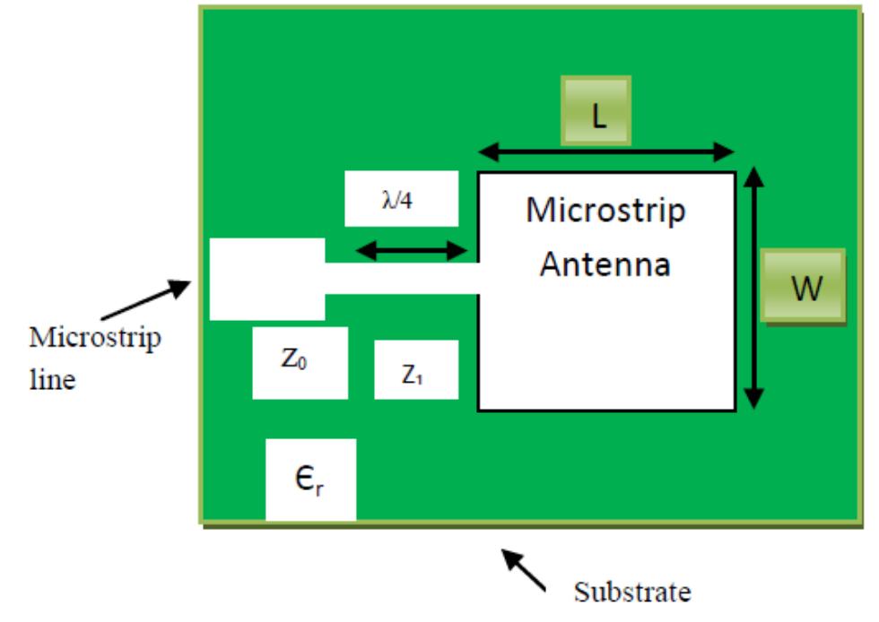 : patch antenna with a quarter- wavelength matching section.