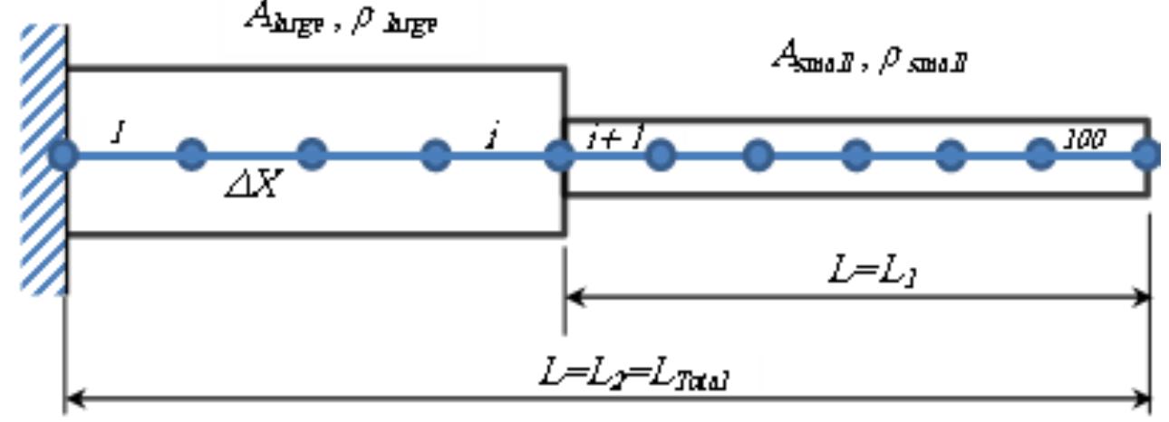 Figure 1 - from Calculating Static Deflection and Natural