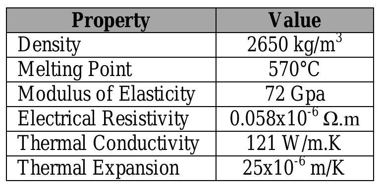 Physical properties of aluminium 5083 a lloy fabrication of