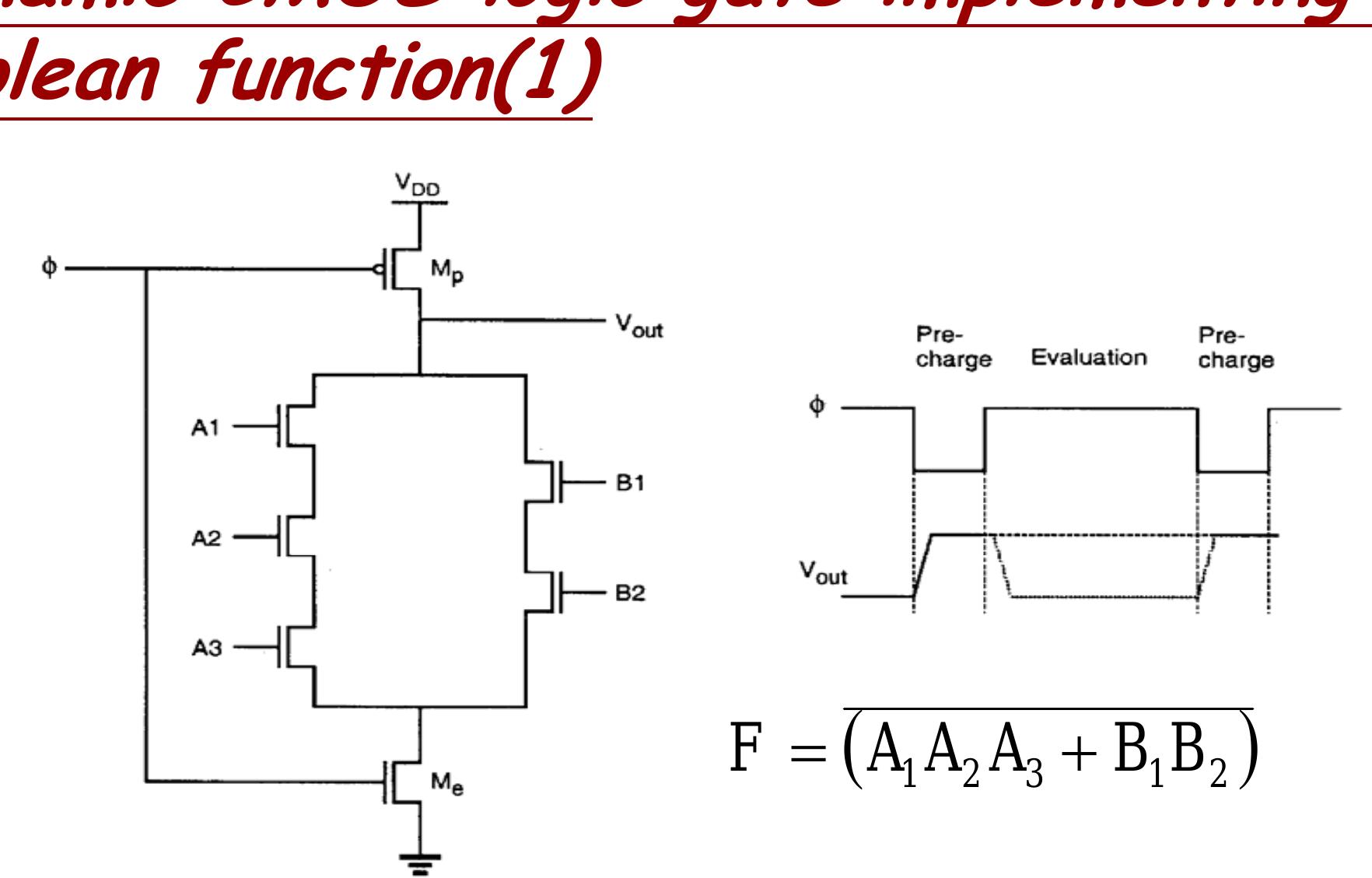 26 Dynamic Cmos Logic Gate Implementing A Complex Boolean