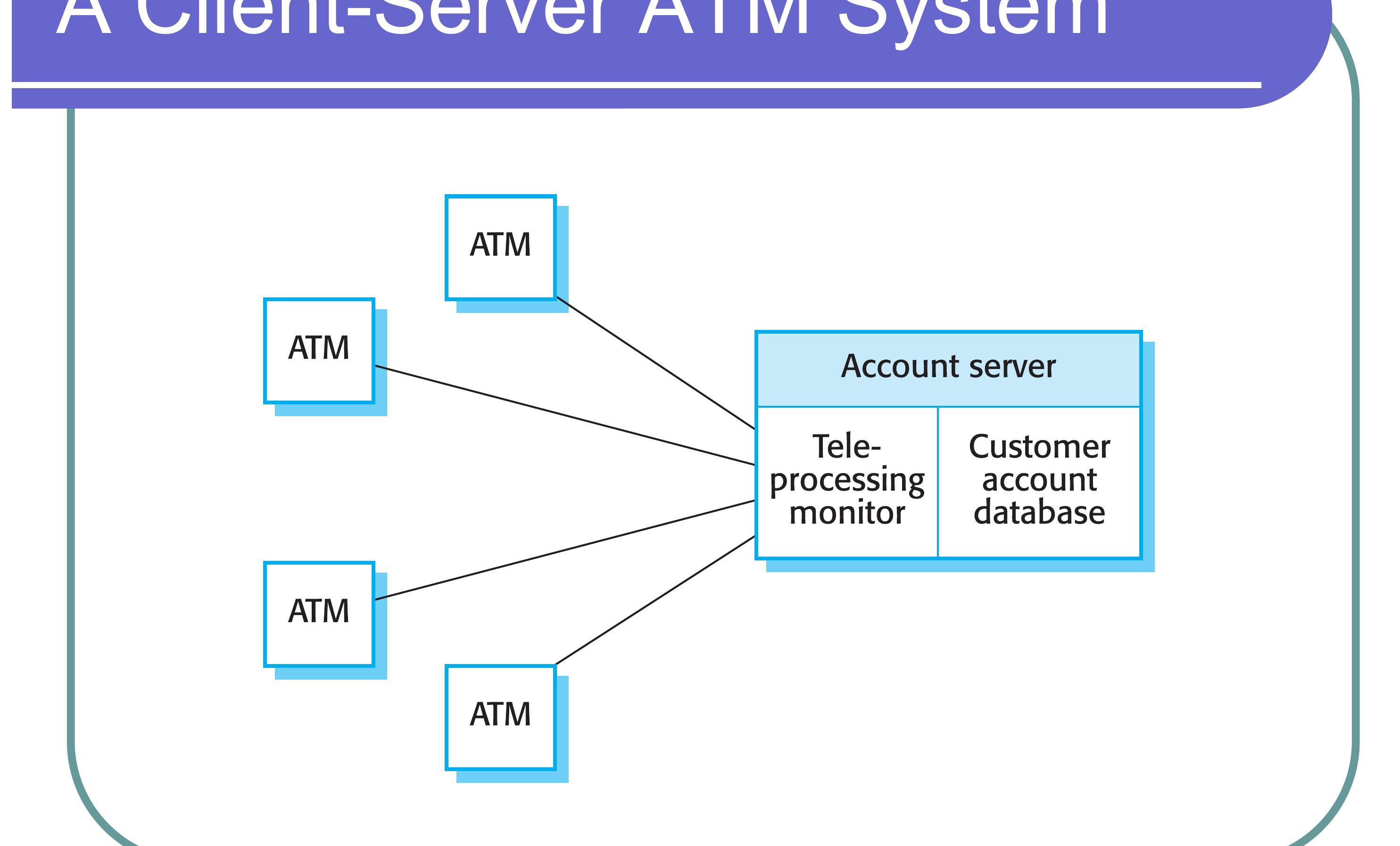 Figure 3 - Client-Server Architecture Figure 3 - Client-Server Architecture