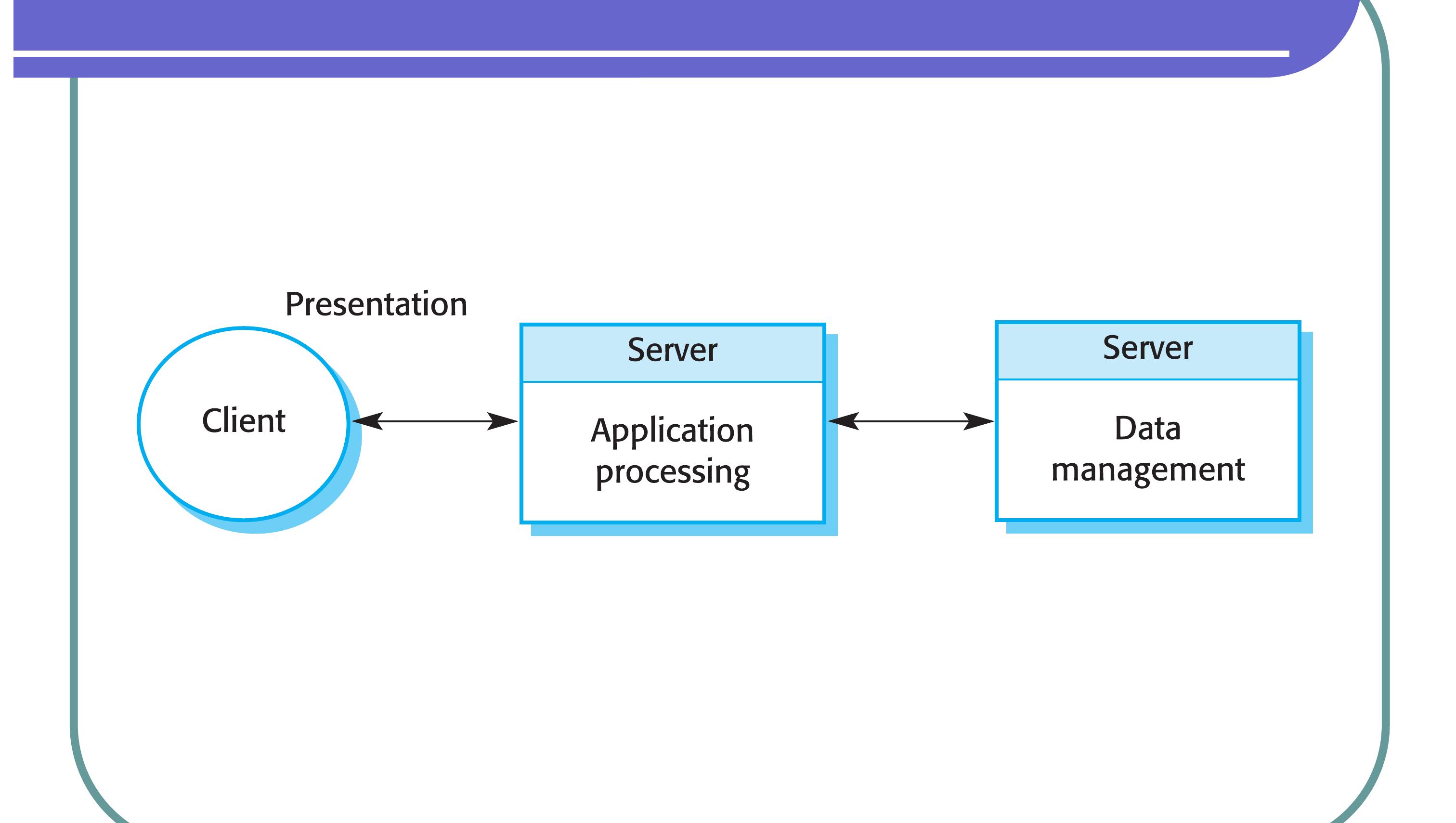 Figure 4 - Client-Server Architecture