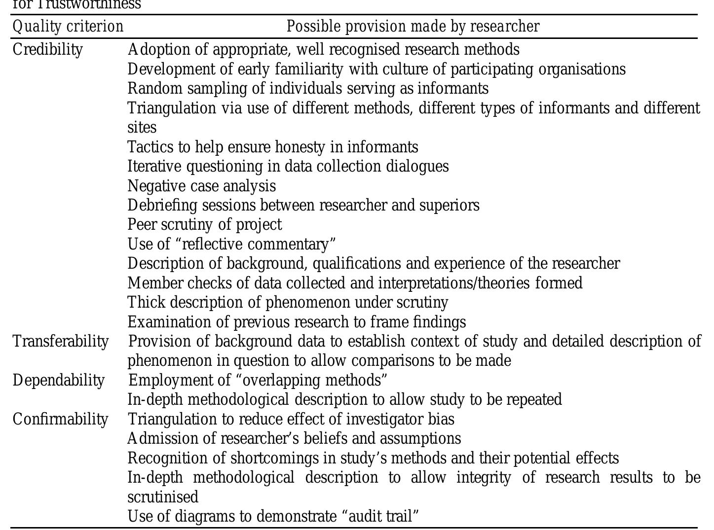 (PDF) Strategies for ensuring trustworthiness in qualitative research ...