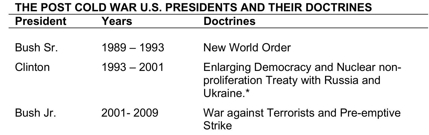 (PDF) U.S. FOREIGN POLICY IN THE POST COLD WAR ERA