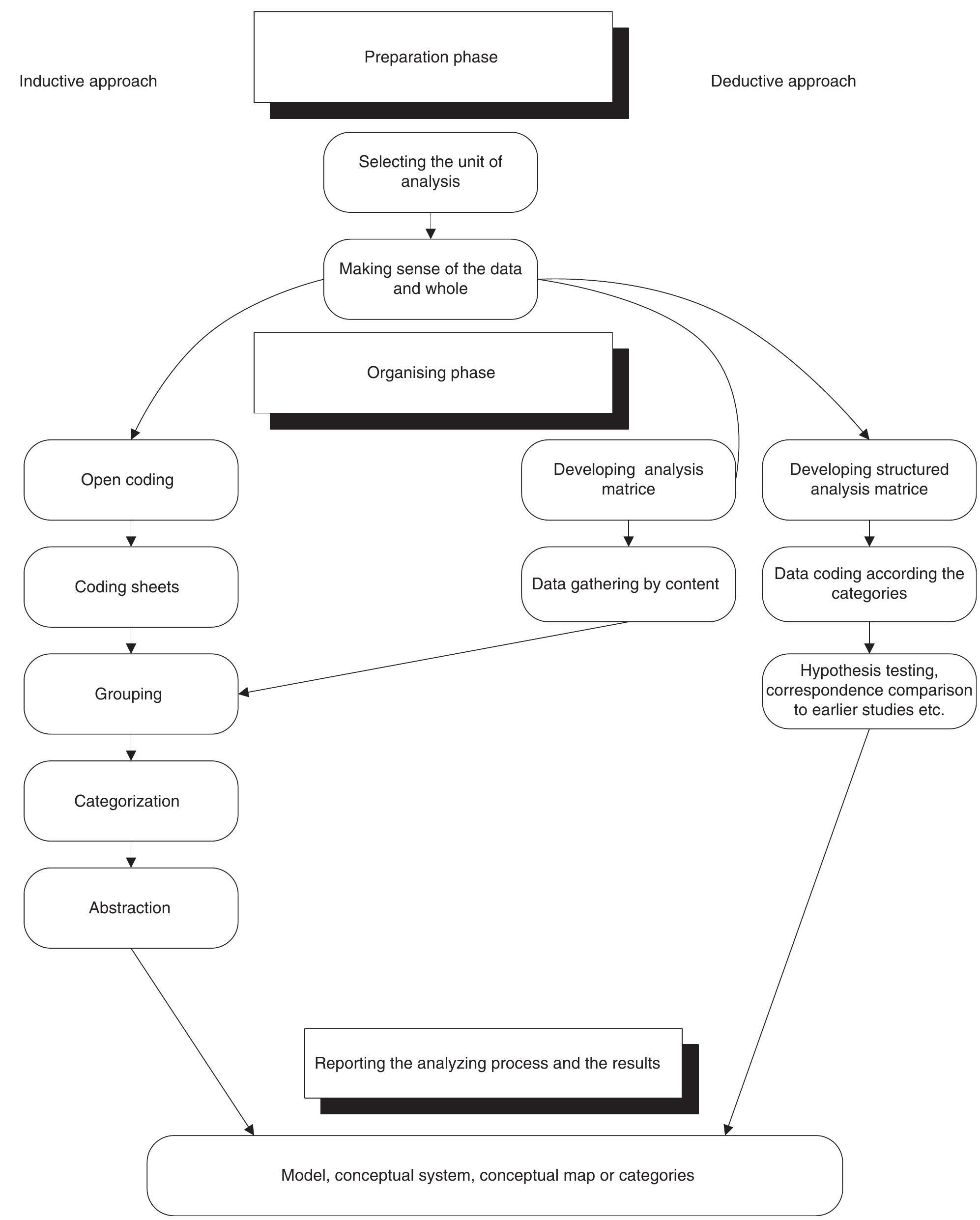 (PDF) The qualitative content analysis process