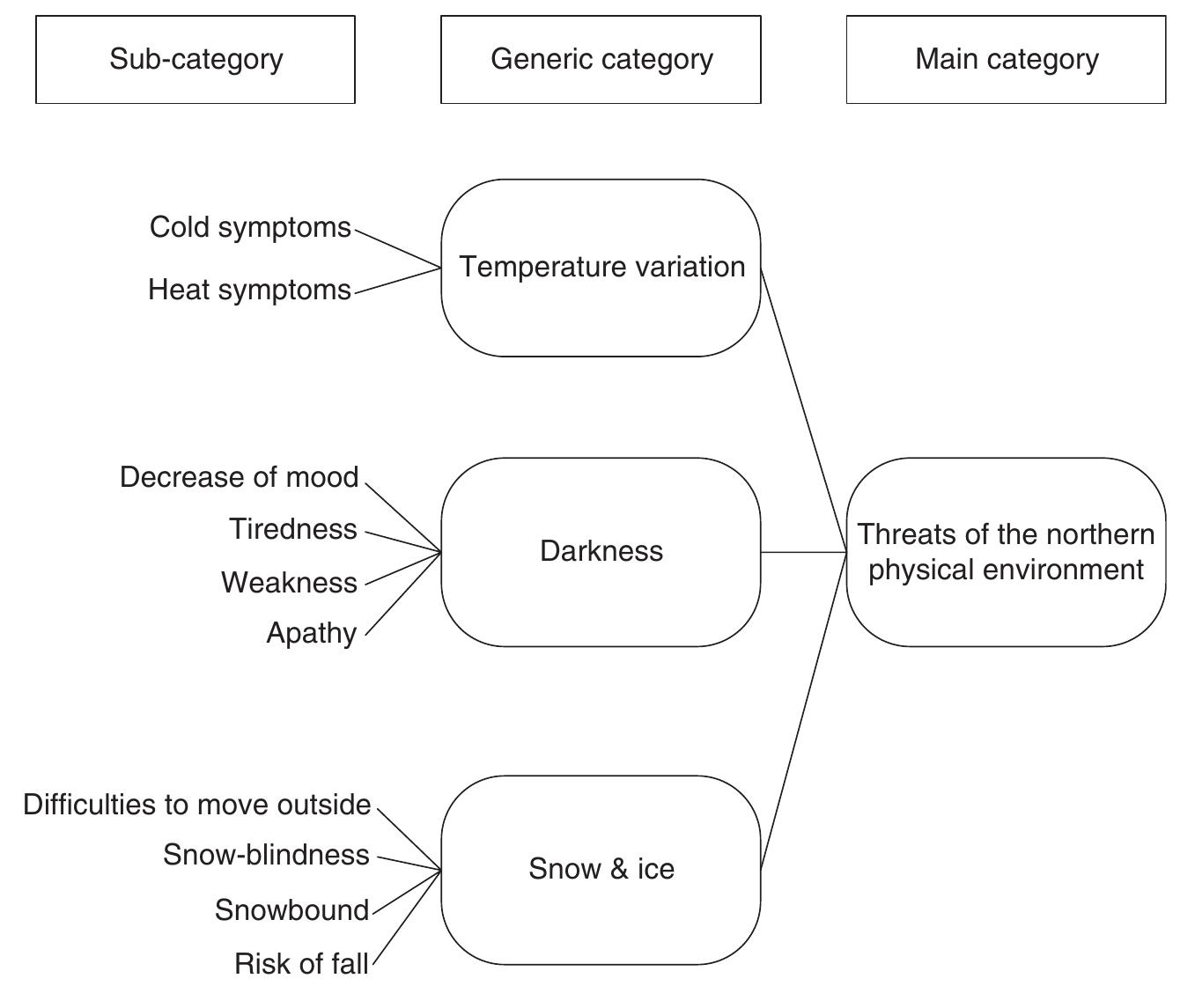 (PDF) The qualitative content analysis process