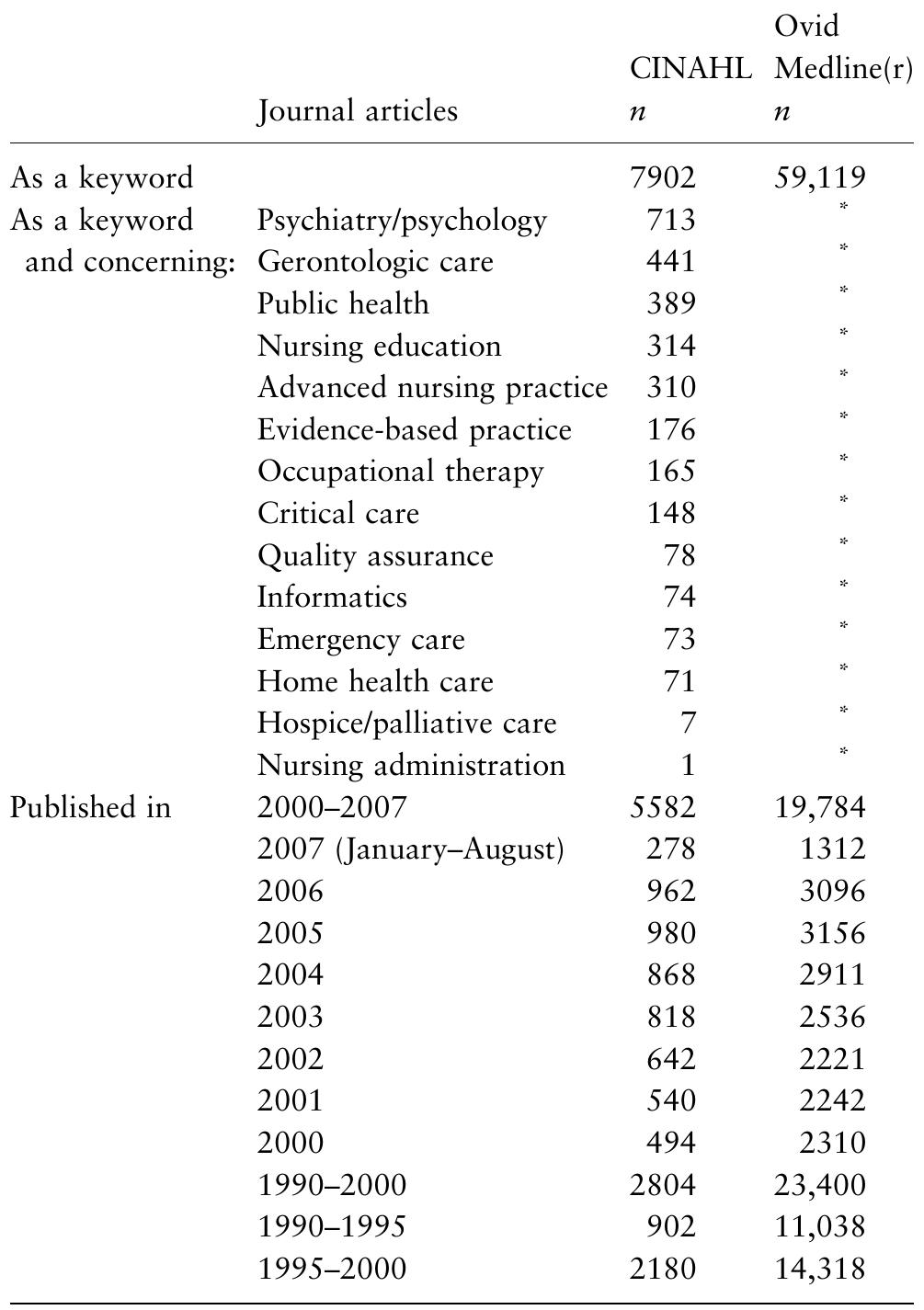 (PDF) The qualitative content analysis process