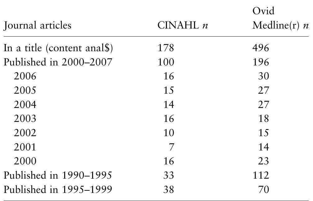 (PDF) The qualitative content analysis process