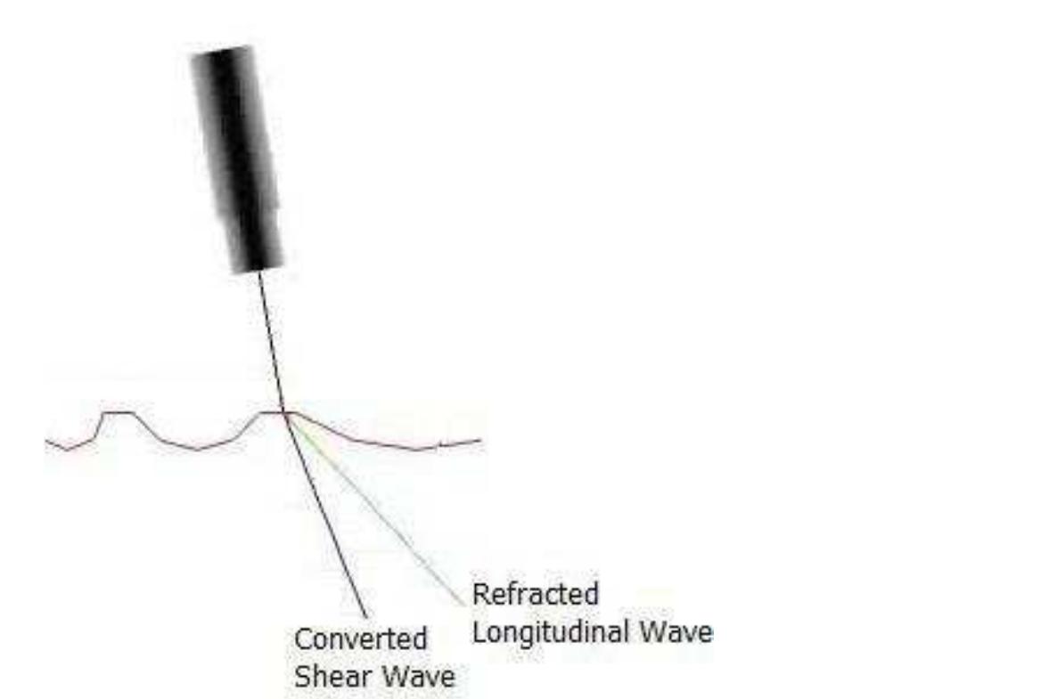 12 mode conversion of ultrasonic wave at the interface of