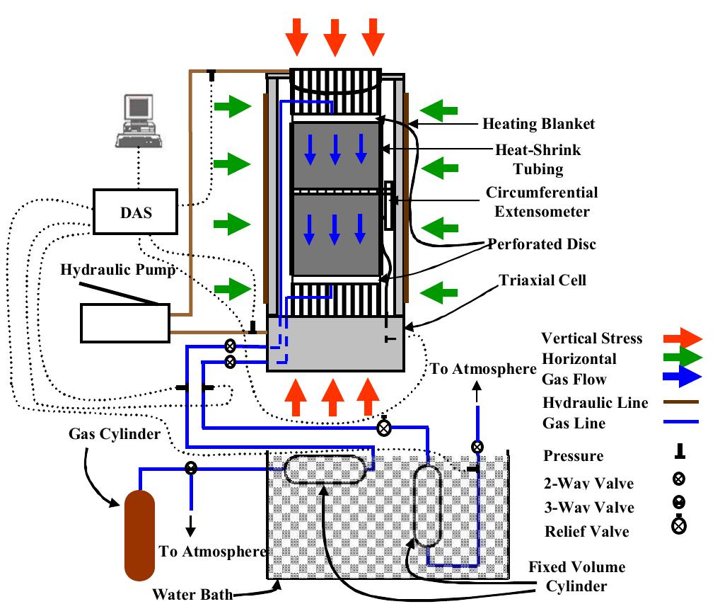 Schematic of permeability experimental setup.