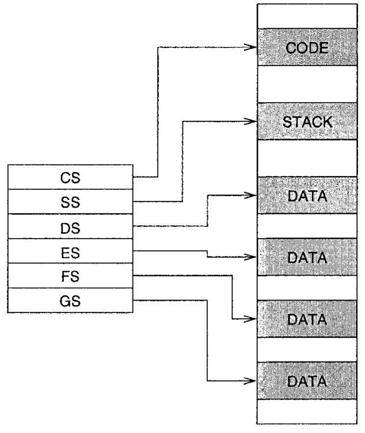 14 the six active segments of the memory system. which