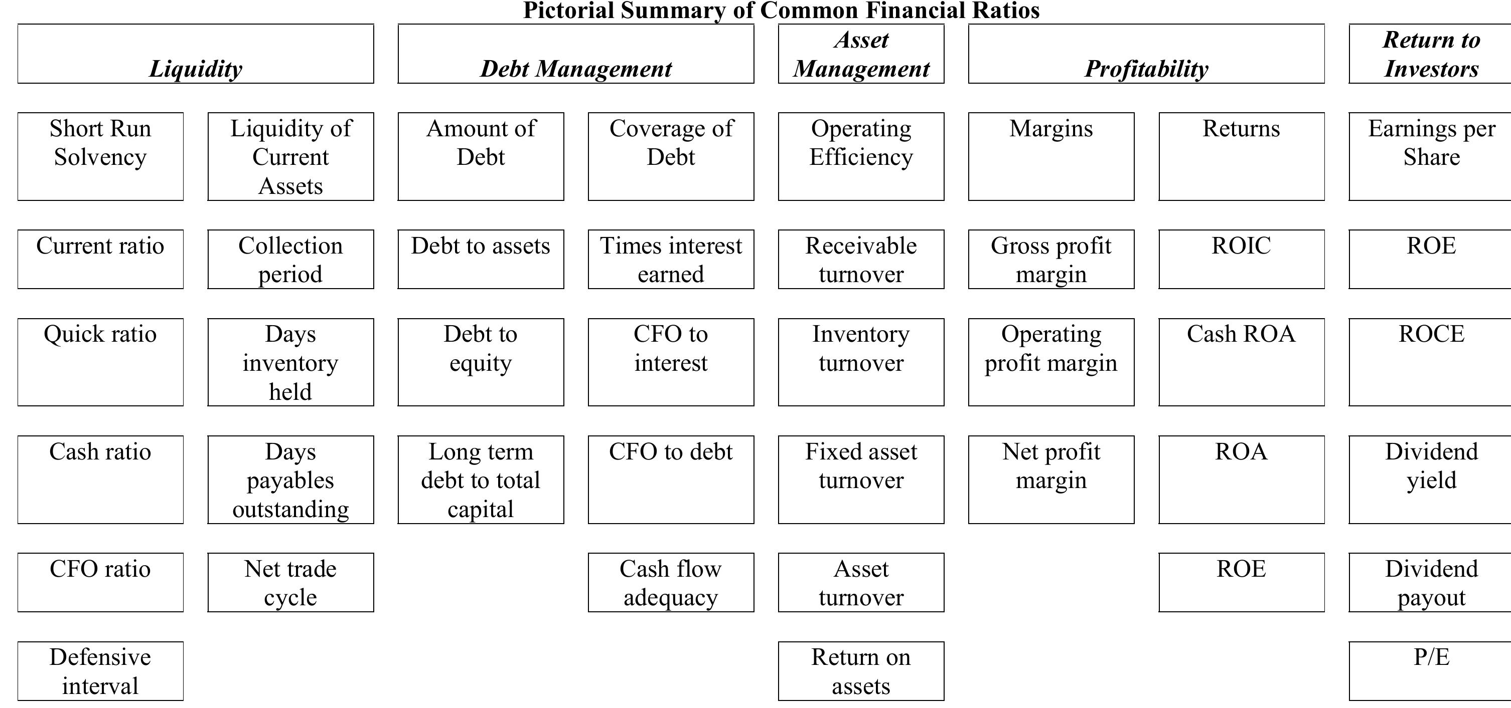 (PDF) FSA Note: Summary of Financial Ratio Calculations Pictorial ...